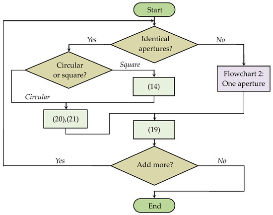 Algorithms Free Full Text Generalized Algorithm Based On Equivalent 1837