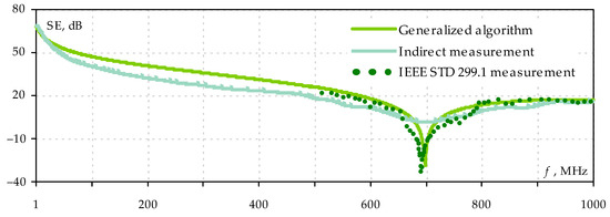 Algorithms Free Full Text Generalized Algorithm Based On Equivalent Circuits For Evaluating