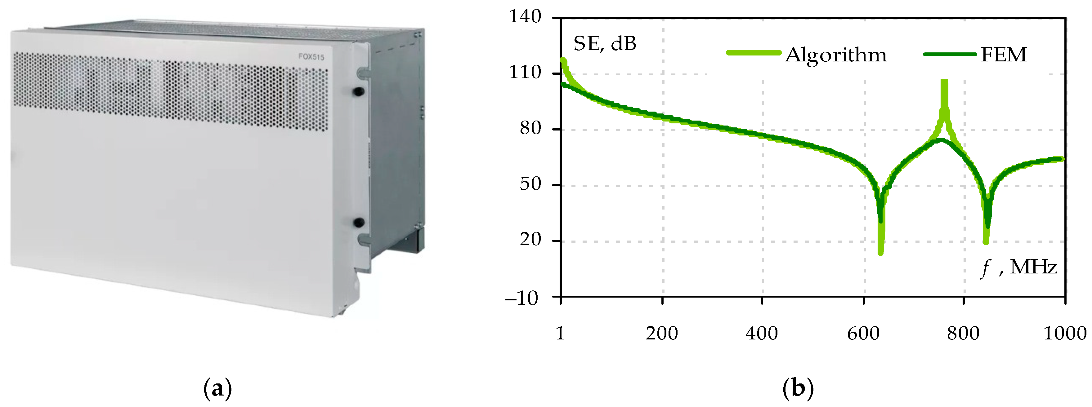 Algorithms Free Full Text Generalized Algorithm Based On Equivalent Circuits For Evaluating