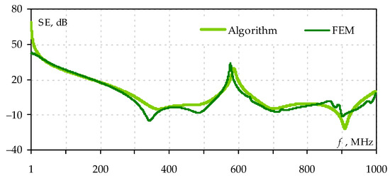 Algorithms | Free Full-Text | Generalized Algorithm Based on Equivalent Circuits for Evaluating ...