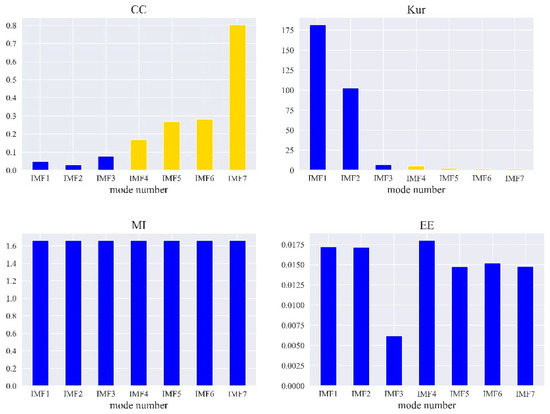 Noise Cancellation Method Based On Tvf Emd With Bayesian Parameter
