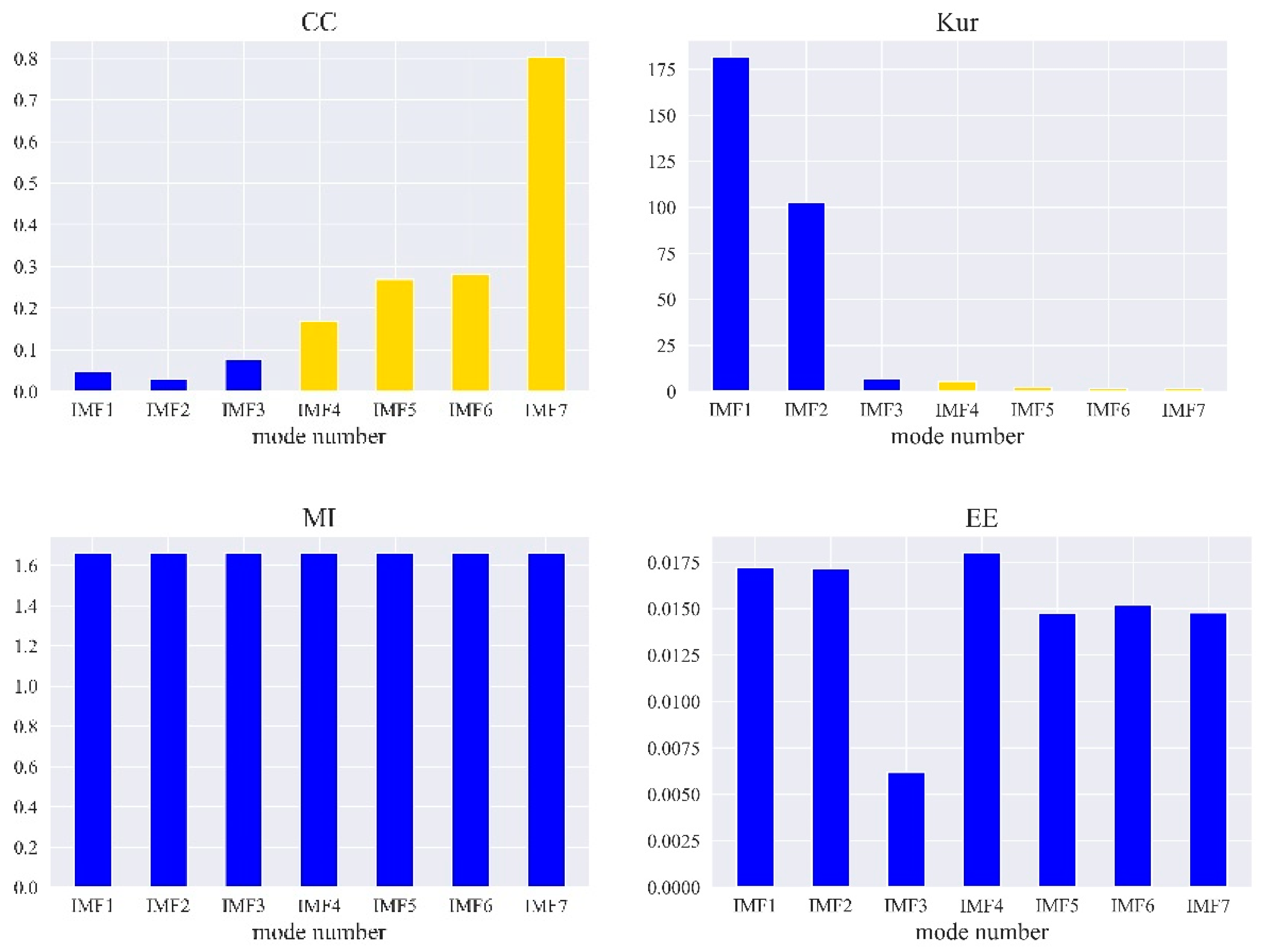 Noise Cancellation Method Based On Tvf Emd With Bayesian Parameter