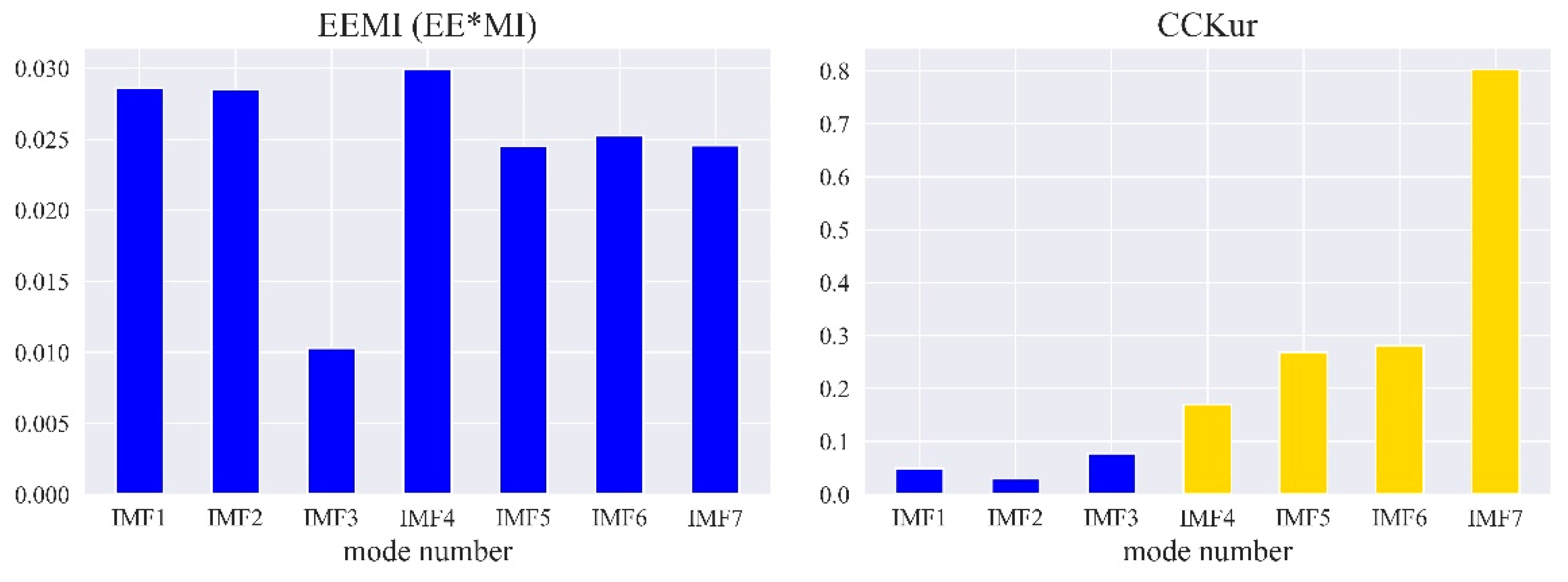 Noise Cancellation Method Based On Tvf Emd With Bayesian Parameter
