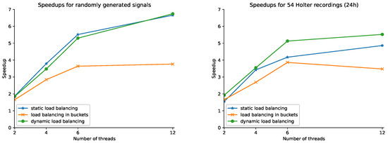 A Multithreaded Algorithm For The Computation Of Sample Entropy