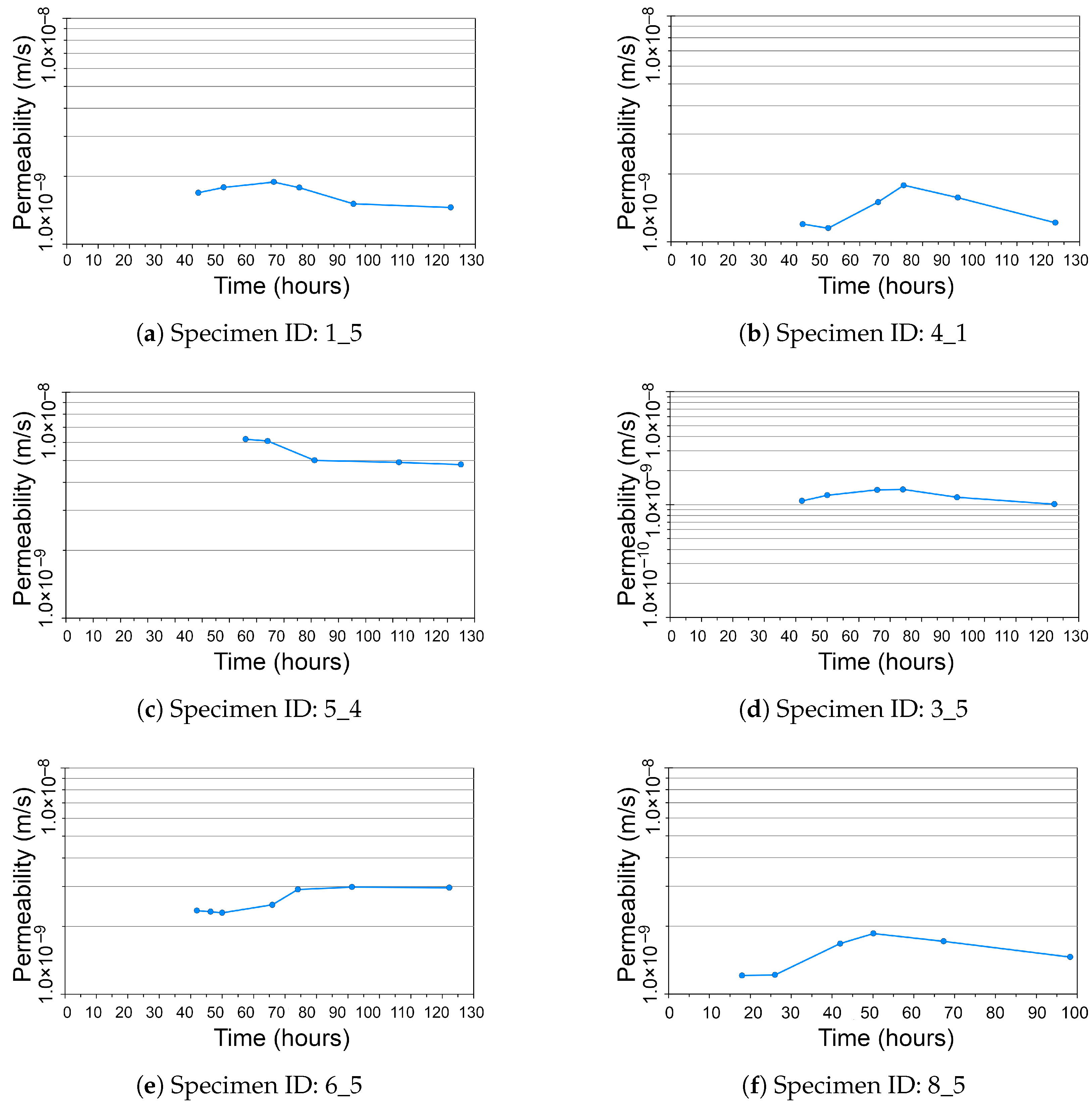 Algorithms | Free Full-Text | Optimized Workflow Framework in Construction Projects to Control ...