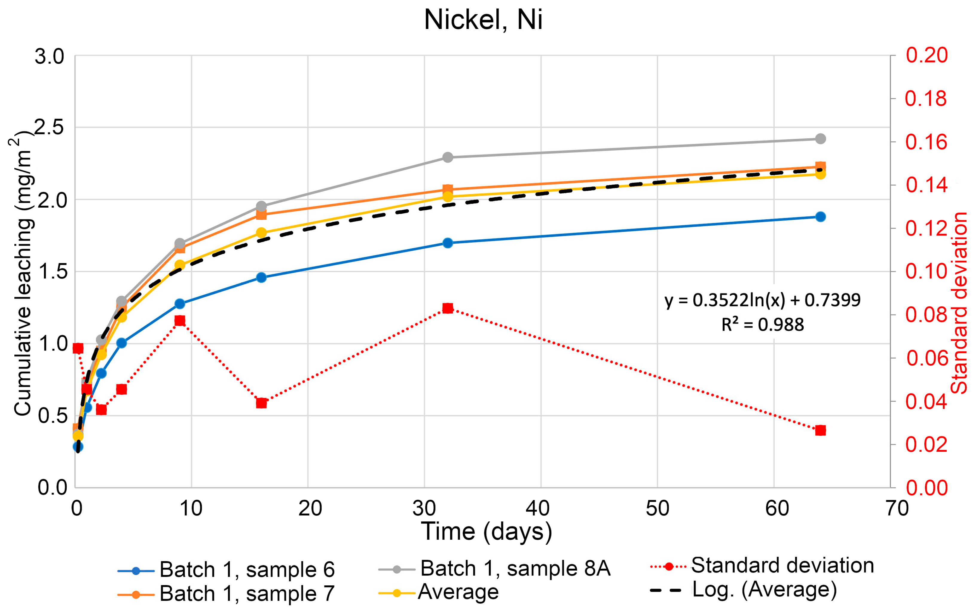 Algorithms | Free Full-Text | Optimized Workflow Framework in Construction Projects to Control ...