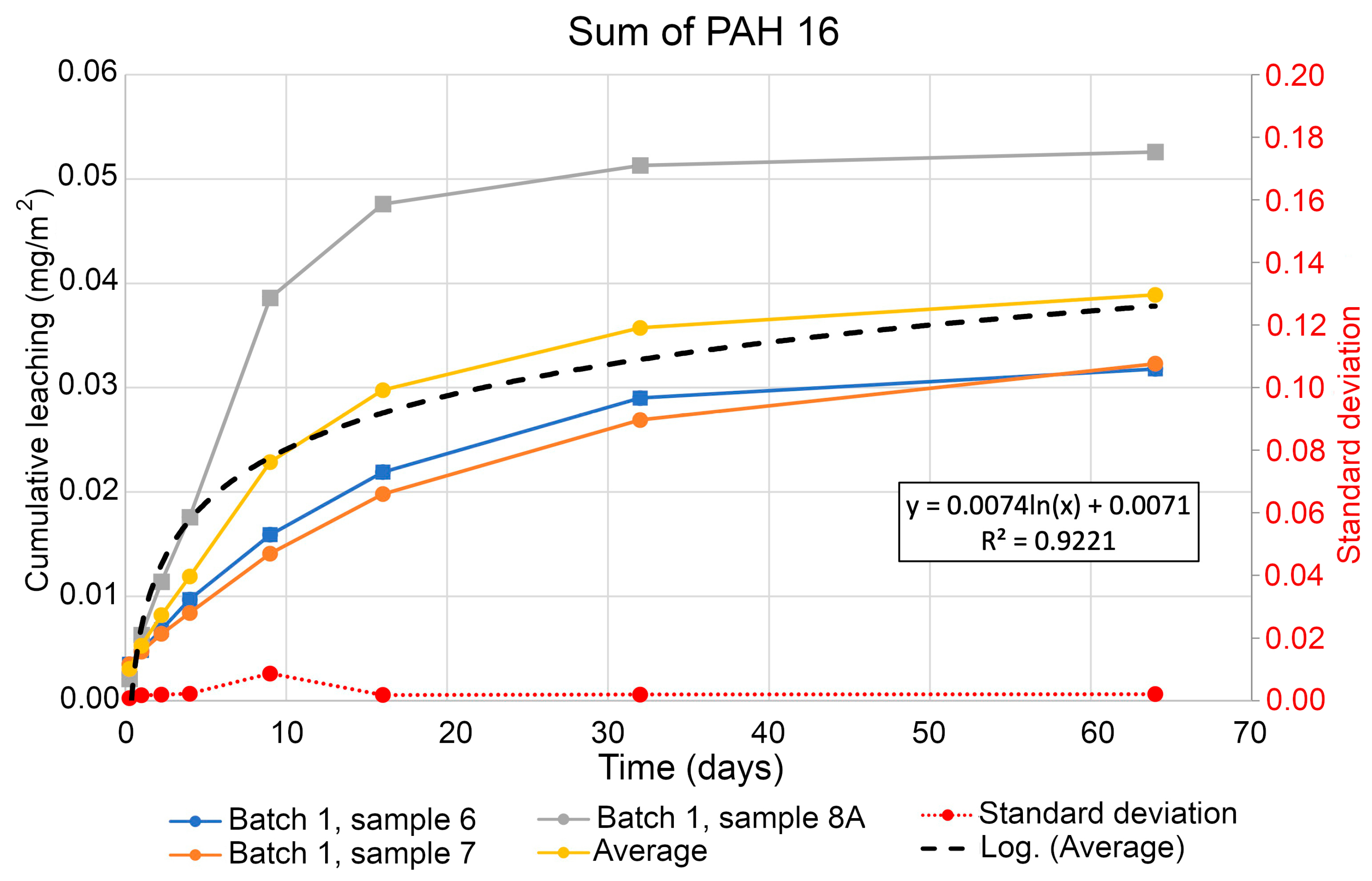Algorithms | Free Full-Text | Optimized Workflow Framework in Construction Projects to Control ...