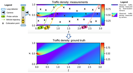 Algorithms | Free Full-Text | Physics-Informed Deep Learning for Traffic State Estimation: A ...