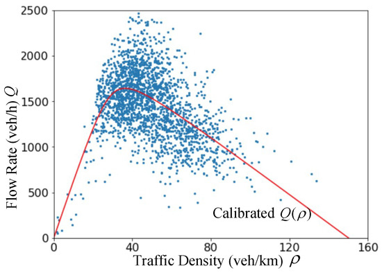 Algorithms | Free Full-Text | Physics-Informed Deep Learning for Traffic State Estimation: A ...