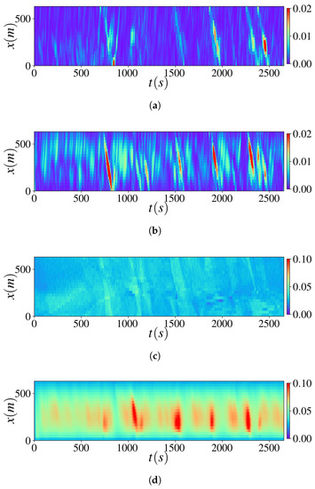 Algorithms | Free Full-Text | Physics-Informed Deep Learning for ...