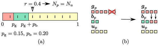 Multi-Objective PSO with Variable Number of Dimensions for Space Robot Path Optimization