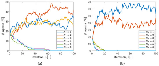 Multi-Objective PSO with Variable Number of Dimensions for Space Robot Path Optimization