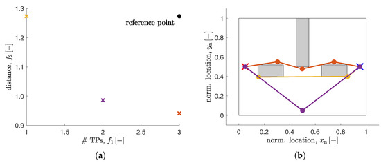 Multi-Objective PSO with Variable Number of Dimensions for Space Robot Path Optimization