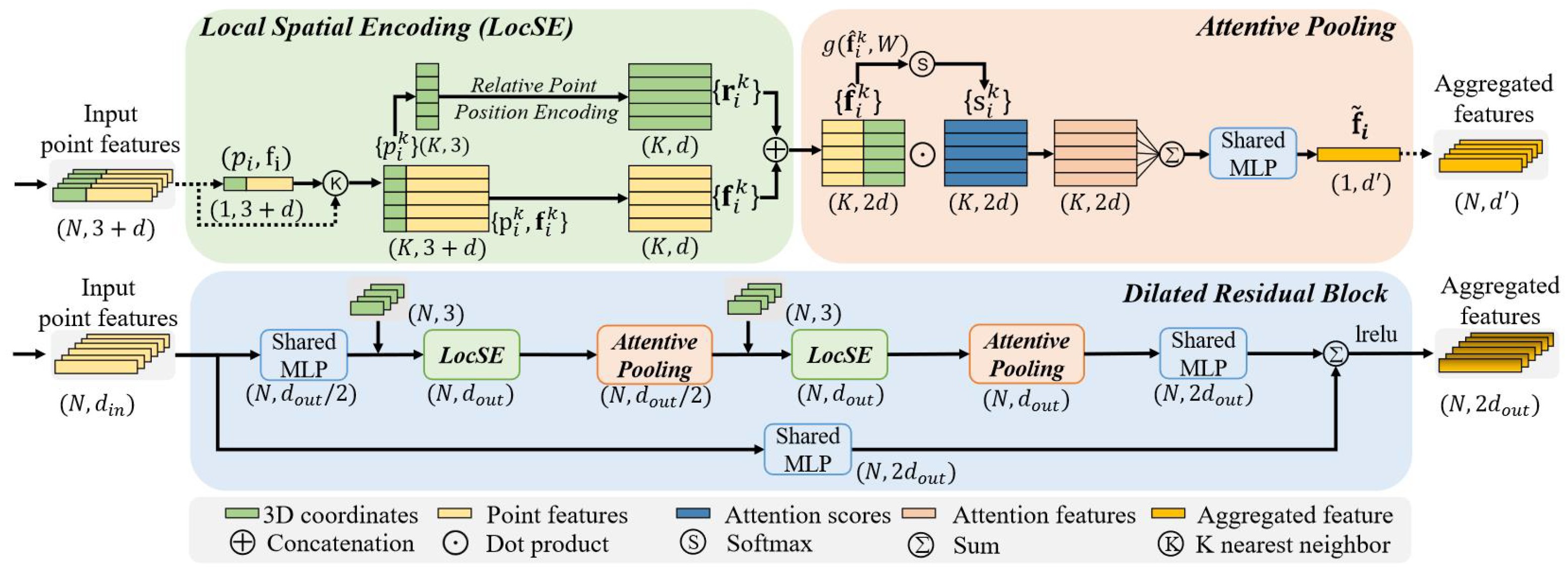 Integrated Gradients for Feature Assessment in Point Cloud-Based Data Sets
