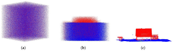 Integrated Gradients for Feature Assessment in Point Cloud-Based Data Sets