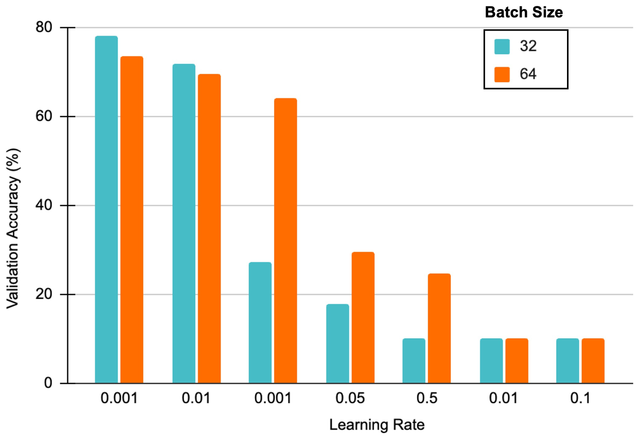 Grammatical Evolution-Driven Algorithm for Efficient and Automatic Hyperparameter Optimisation ...