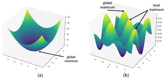 Grammatical Evolution-Driven Algorithm for Efficient and Automatic ...