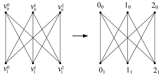 On Orthogonal Double Covers and Decompositions of Complete Bipartite ...