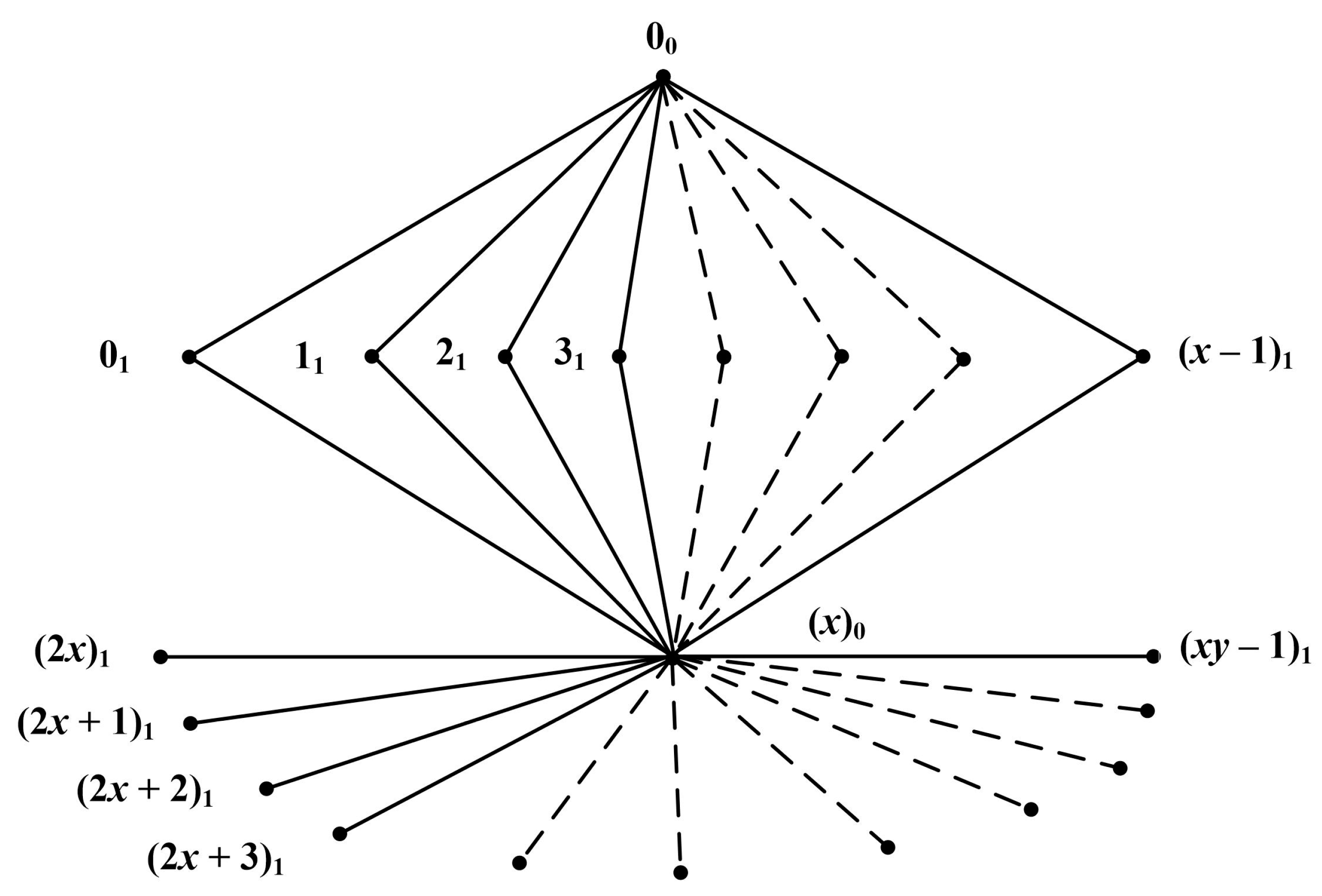 On Orthogonal Double Covers and Decompositions of Complete Bipartite Graphs by Caterpillar Graphs