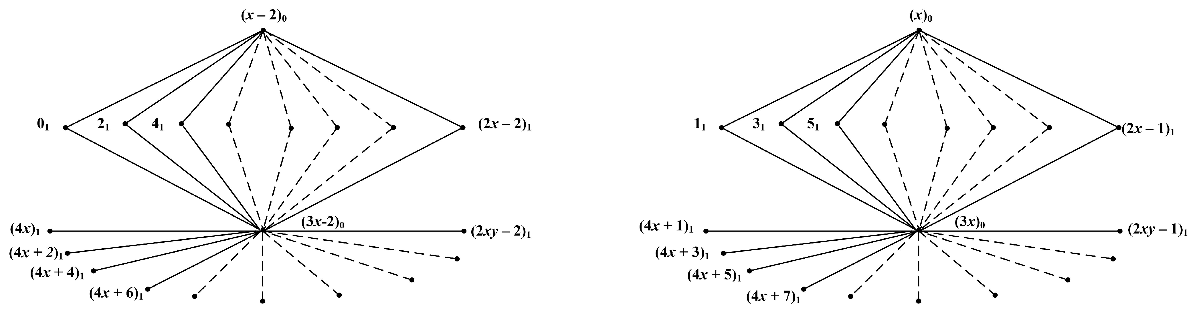 On Orthogonal Double Covers and Decompositions of Complete Bipartite Graphs by Caterpillar Graphs