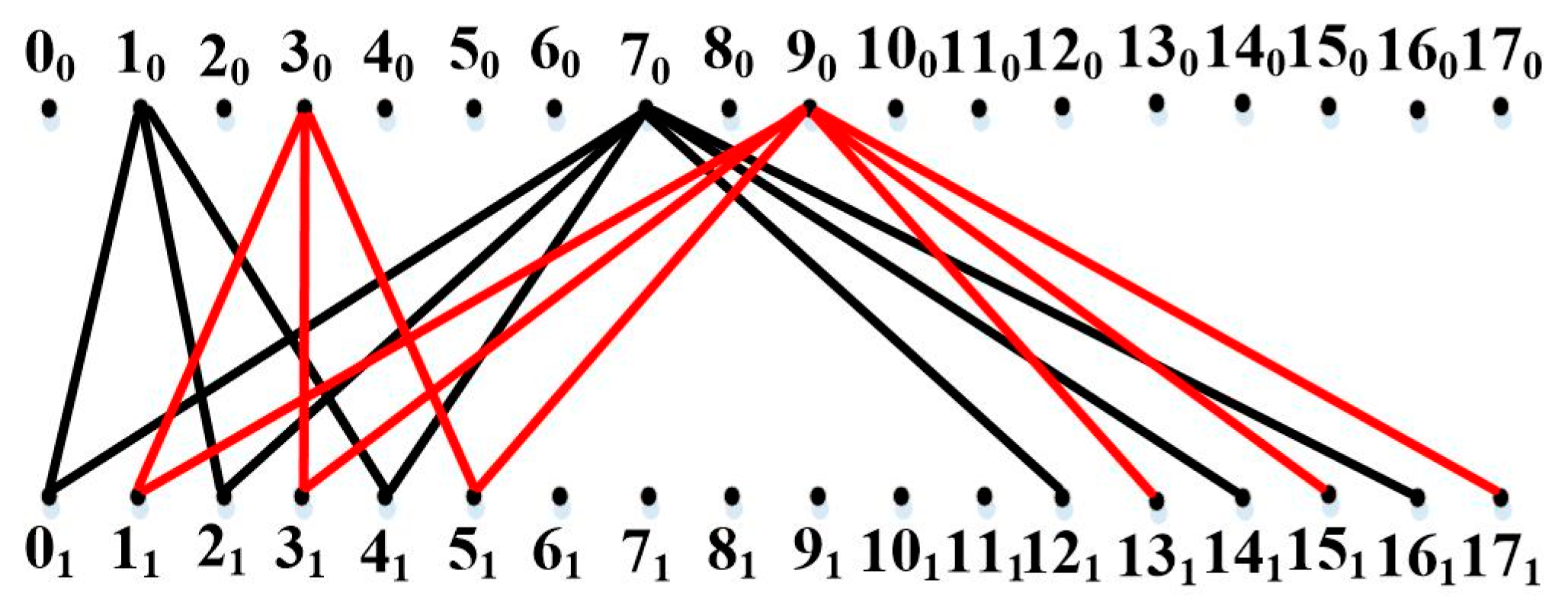 On Orthogonal Double Covers and Decompositions of Complete Bipartite Graphs by Caterpillar Graphs