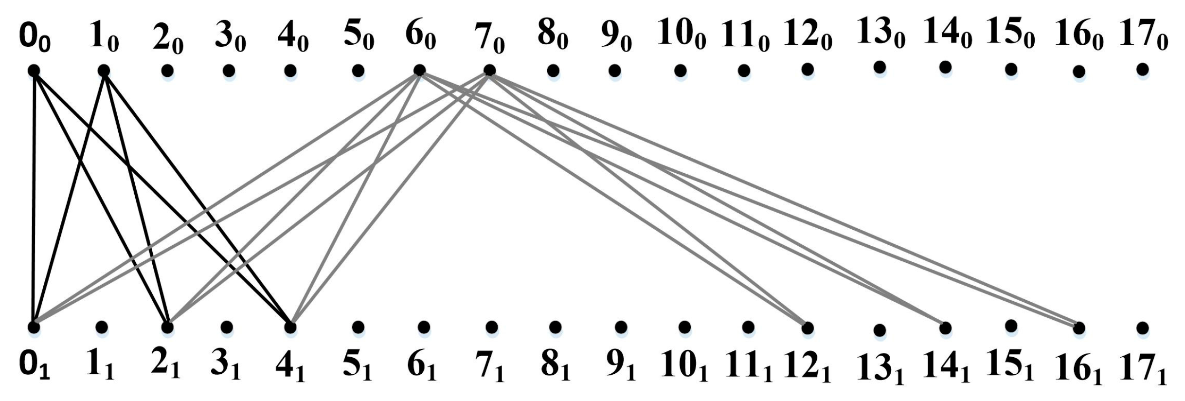 On Orthogonal Double Covers and Decompositions of Complete Bipartite Graphs by Caterpillar Graphs