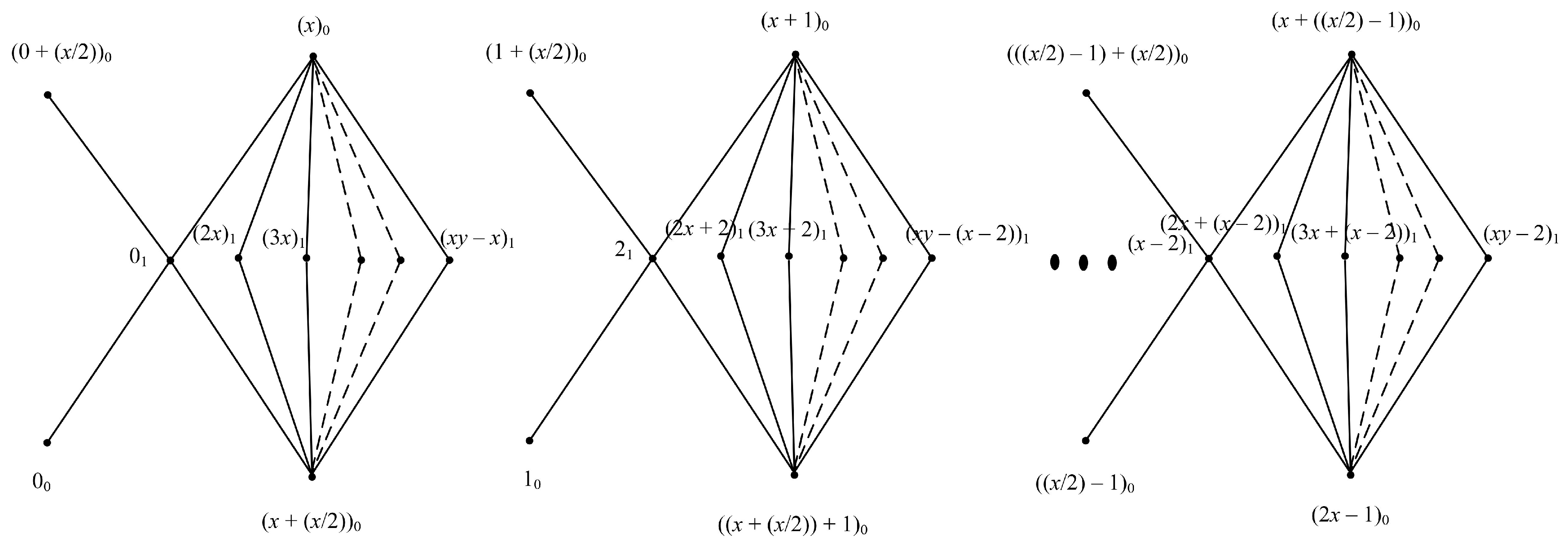 On Orthogonal Double Covers and Decompositions of Complete Bipartite Graphs by Caterpillar Graphs