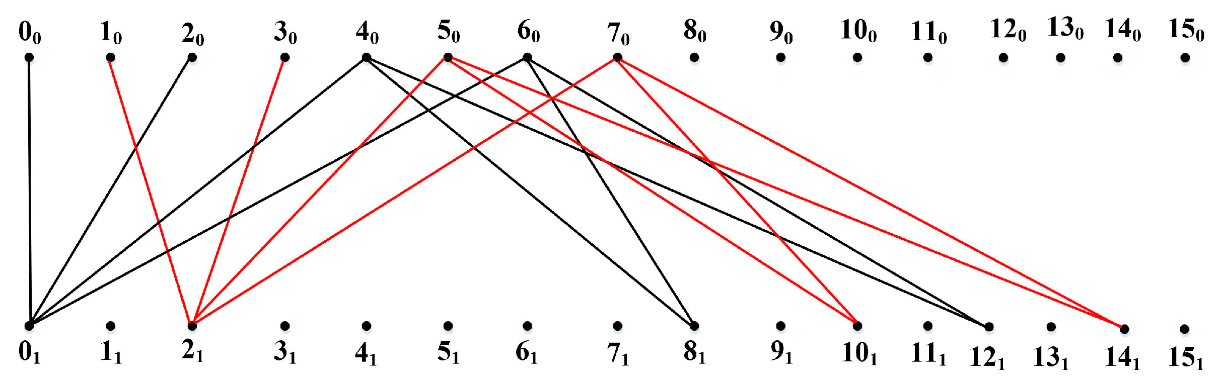 On Orthogonal Double Covers and Decompositions of Complete Bipartite Graphs by Caterpillar Graphs