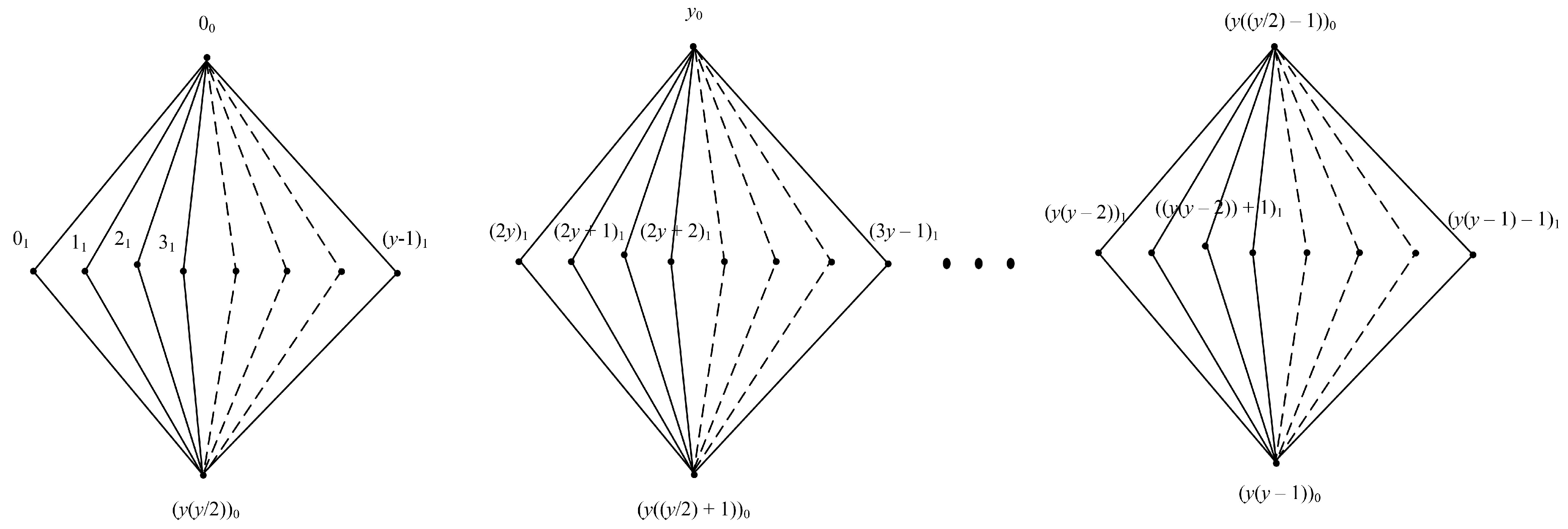 On Orthogonal Double Covers and Decompositions of Complete Bipartite Graphs by Caterpillar Graphs