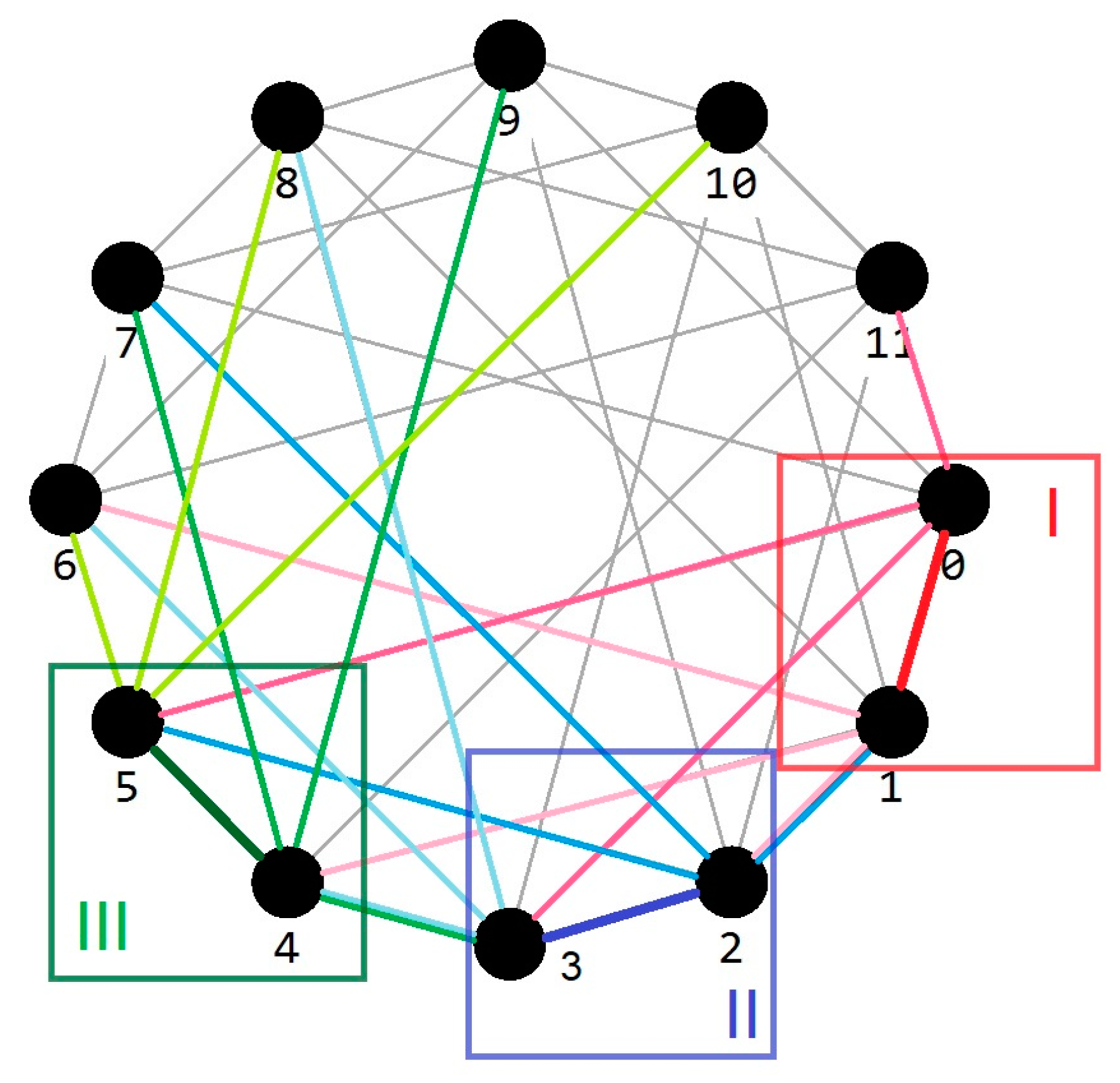 On Orthogonal Double Covers and Decompositions of Complete Bipartite Graphs by Caterpillar Graphs