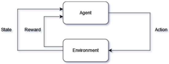 Reinforcement Learning Applied to AI Bots in First-Person Shooters: A ...