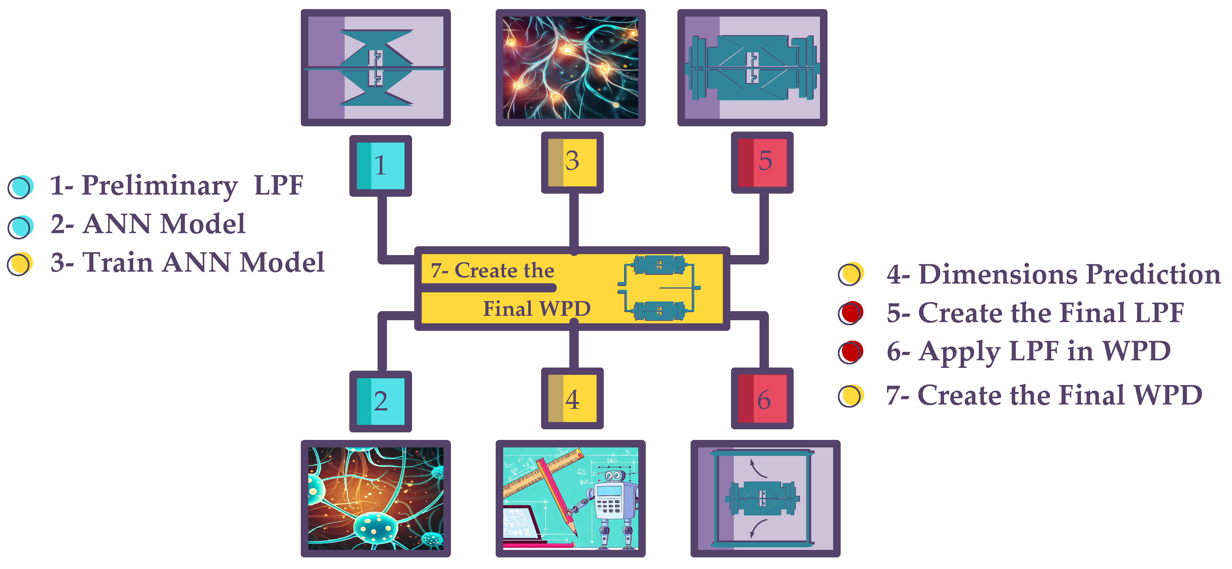 Algorithms Free Full Text A Fast Surrogate Model Based Algorithm