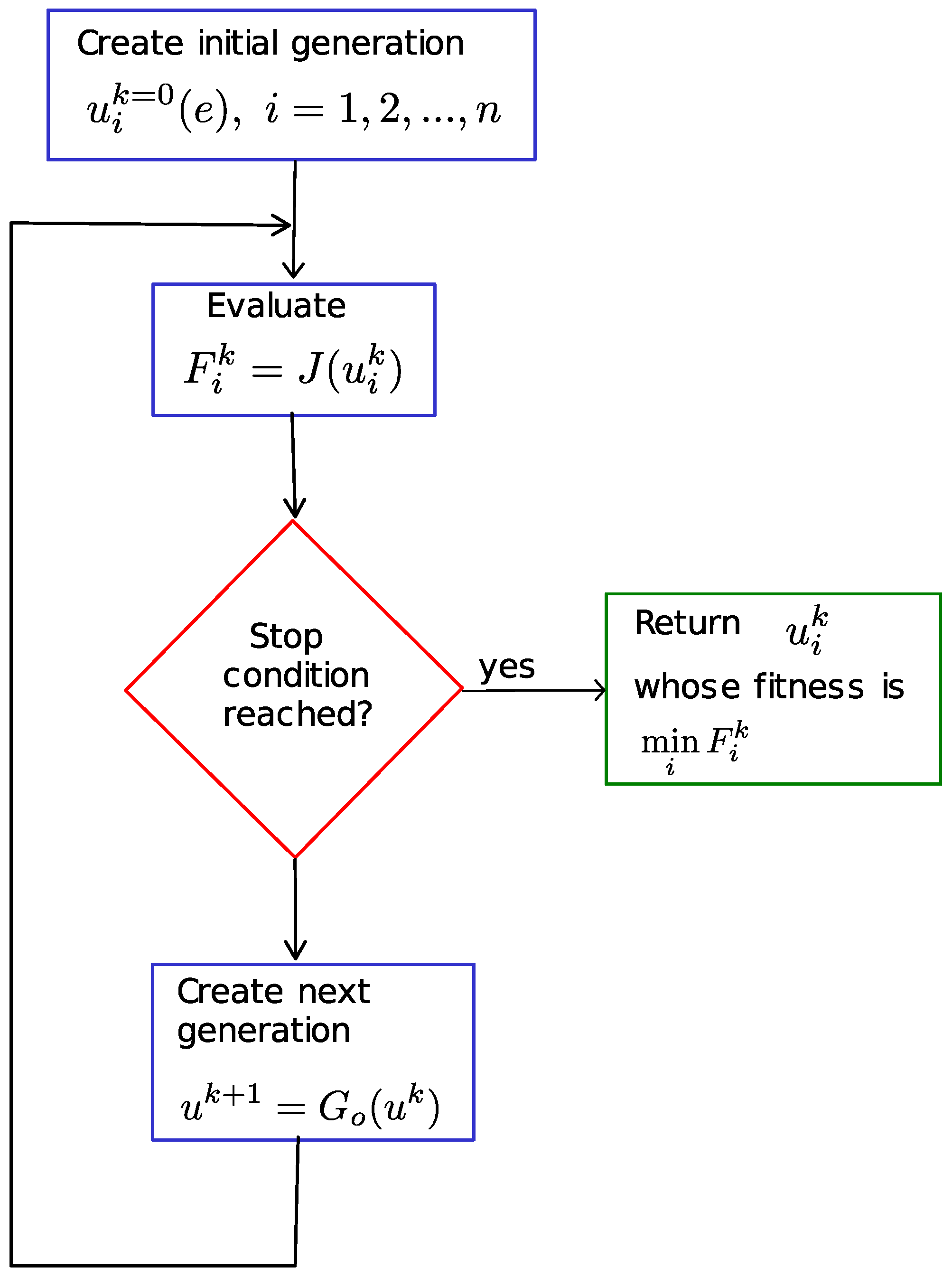 Algorithms | Free Full-Text | A Tool for Control Research Using ...