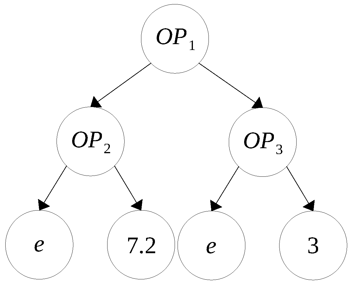 A Tool for Control Research Using Evolutionary Algorithm That Generates ...