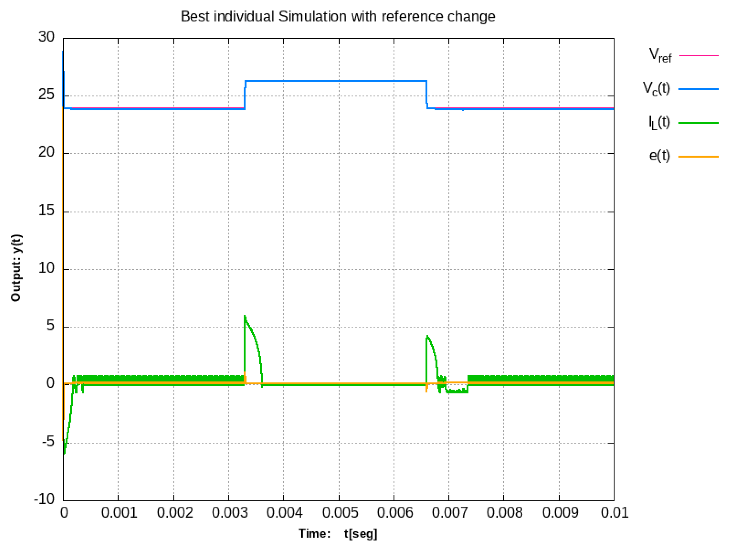 A Tool for Control Research Using Evolutionary Algorithm That Generates ...