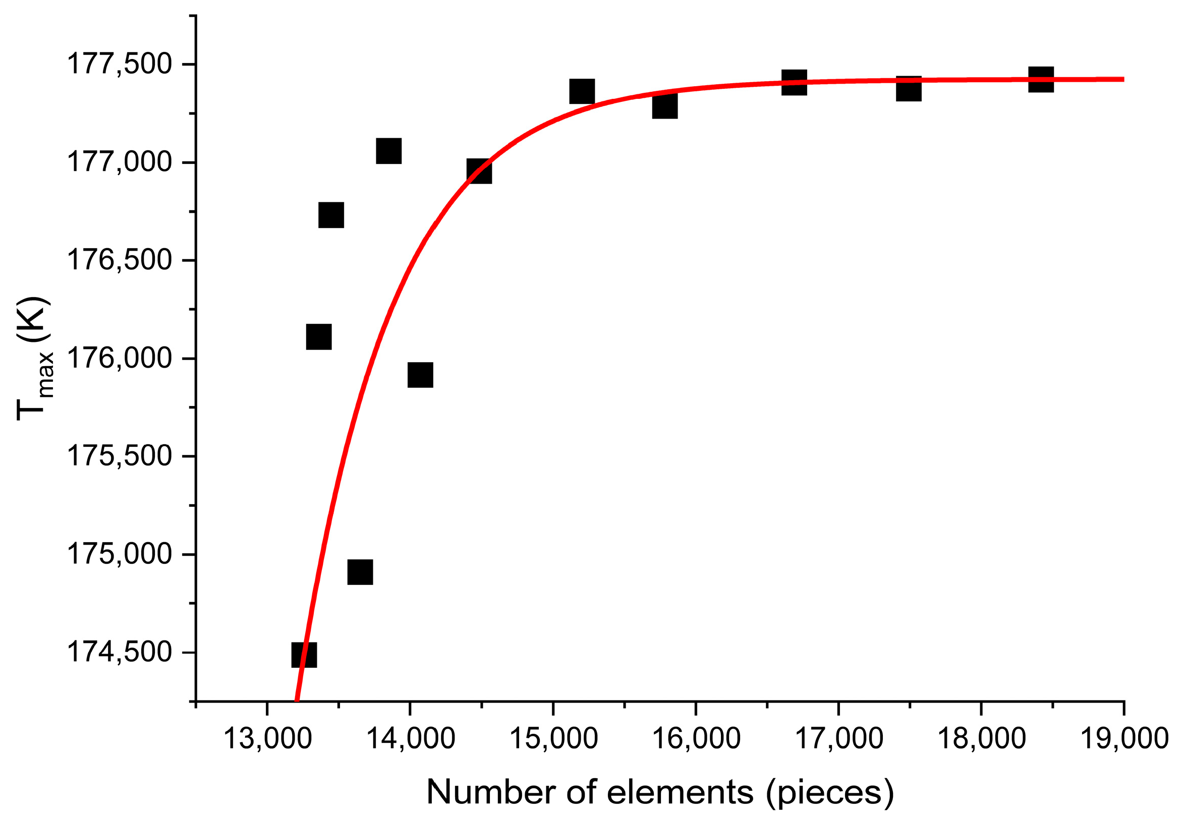 Mathematical Model of Fuse Effect Initiation in Fiber Core