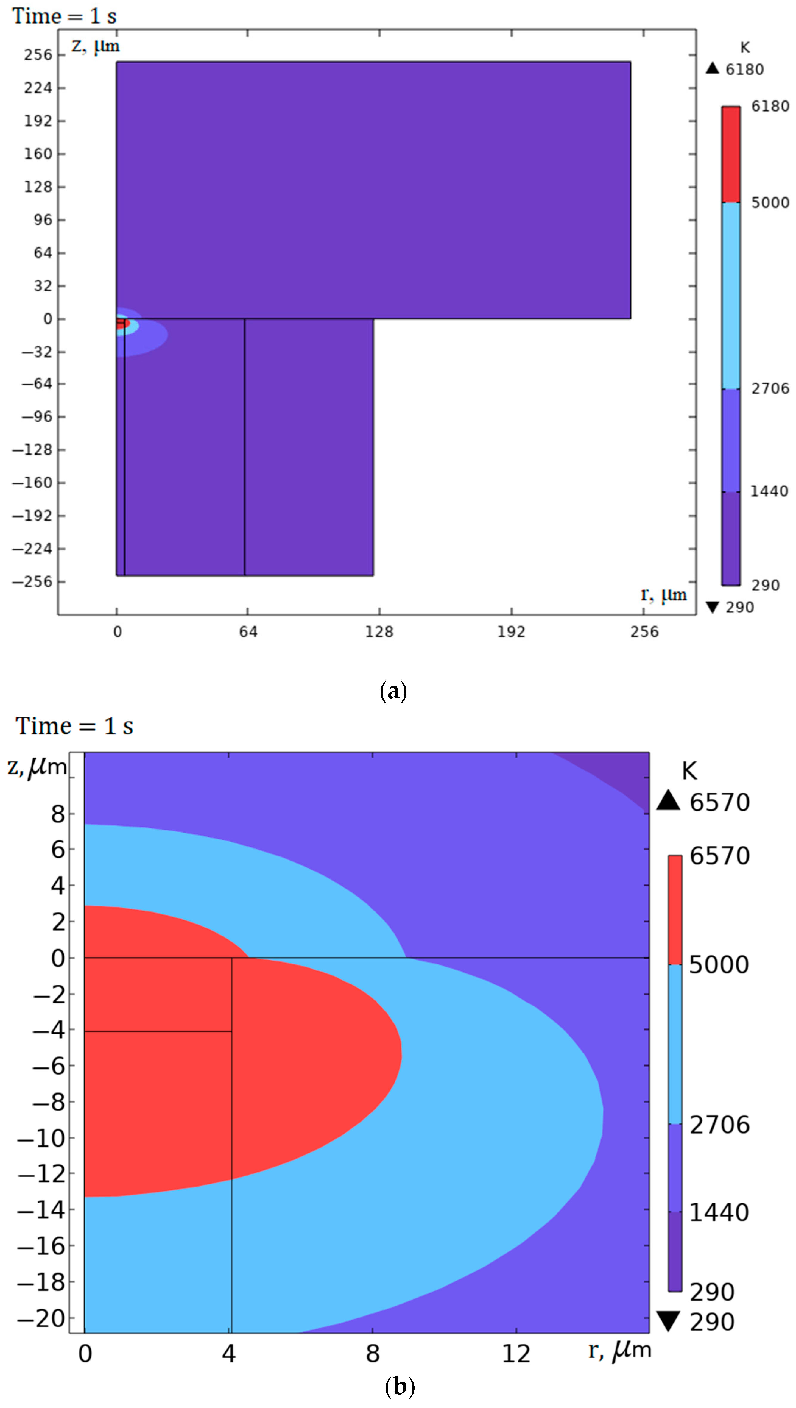 Mathematical Model of Fuse Effect Initiation in Fiber Core