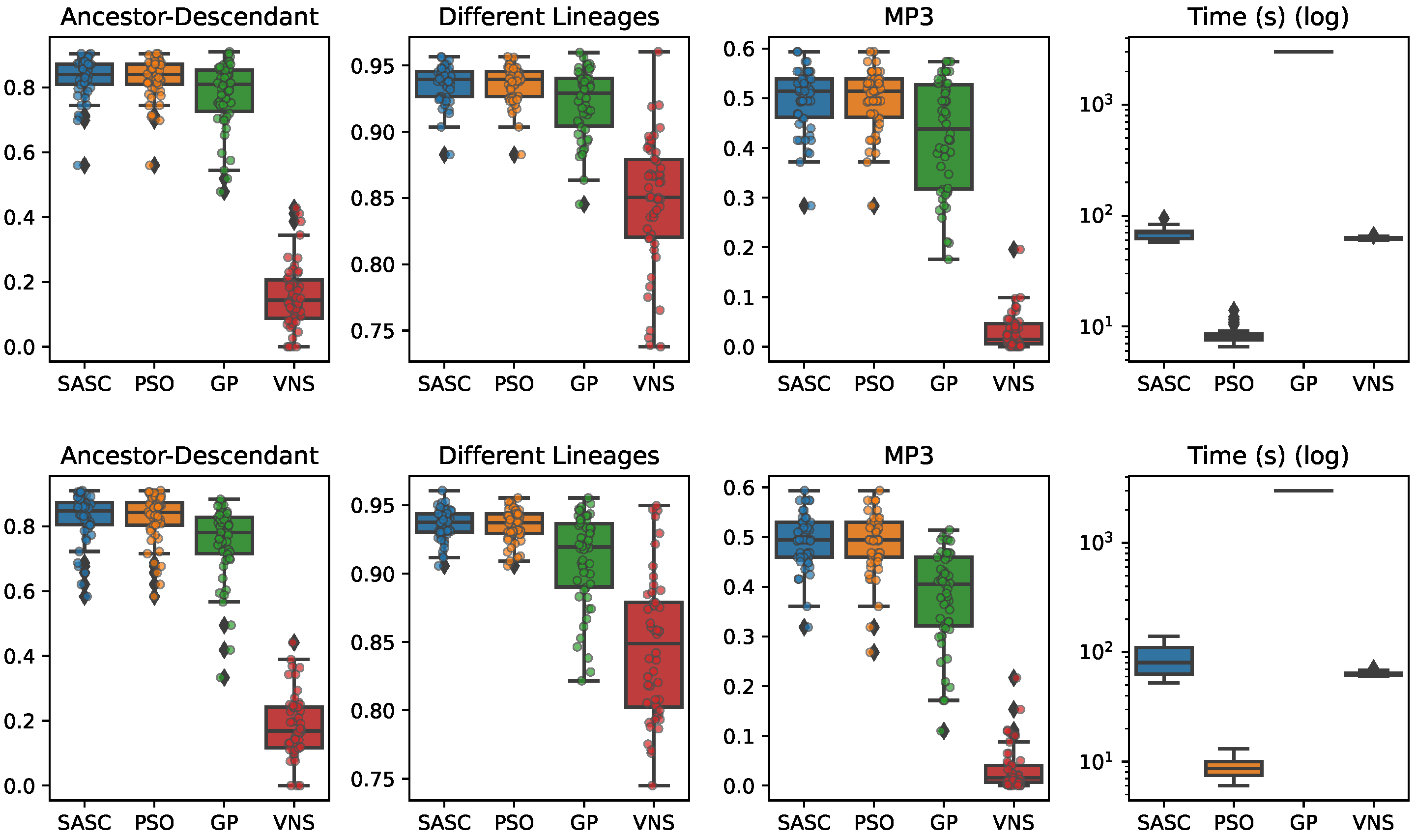 Three Metaheuristic Approaches for Tumor Phylogeny Inference: An ...