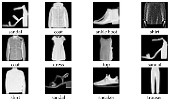 Algorithms | Free Full-Text | Simplified Routing Mechanism for Capsule ...