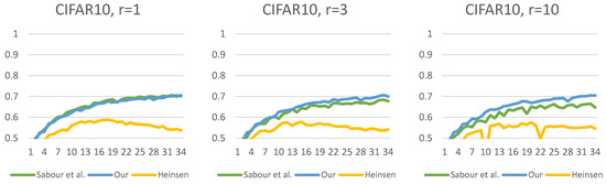 Algorithms | Free Full-Text | Simplified Routing Mechanism for Capsule ...