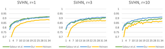 Algorithms | Free Full-Text | Simplified Routing Mechanism for Capsule ...