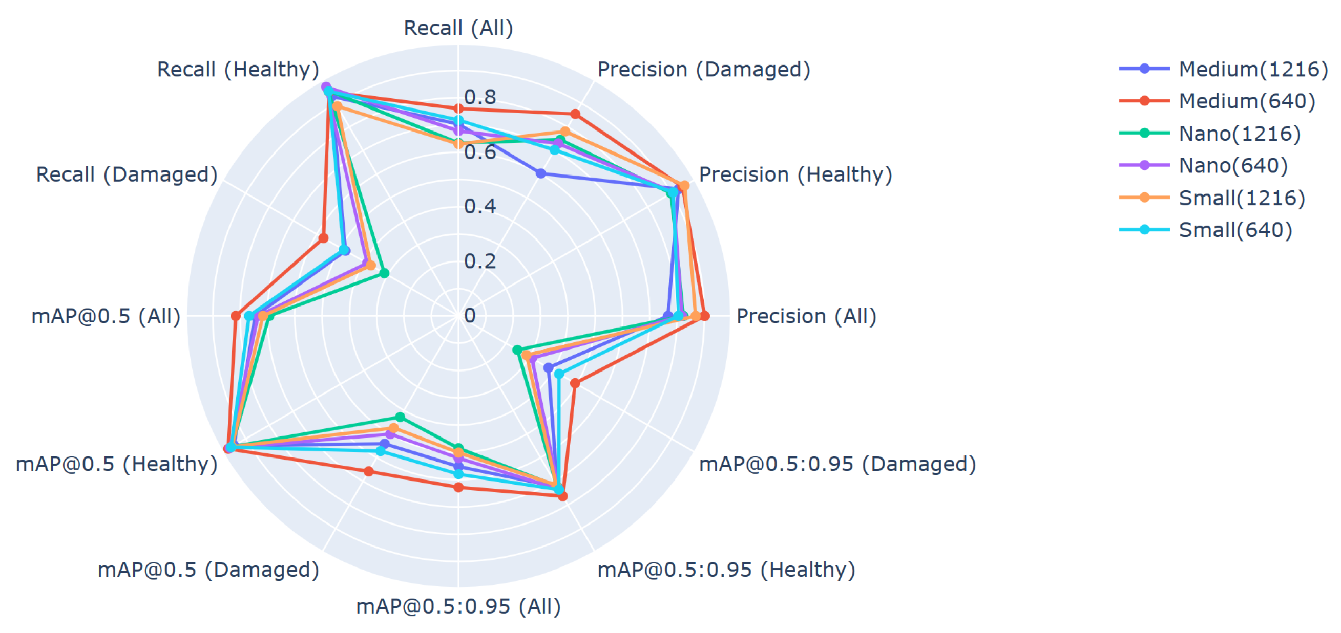 Deep Learning for Detecting Verticillium Fungus in Olive Trees: Using YOLO in UAV Imagery