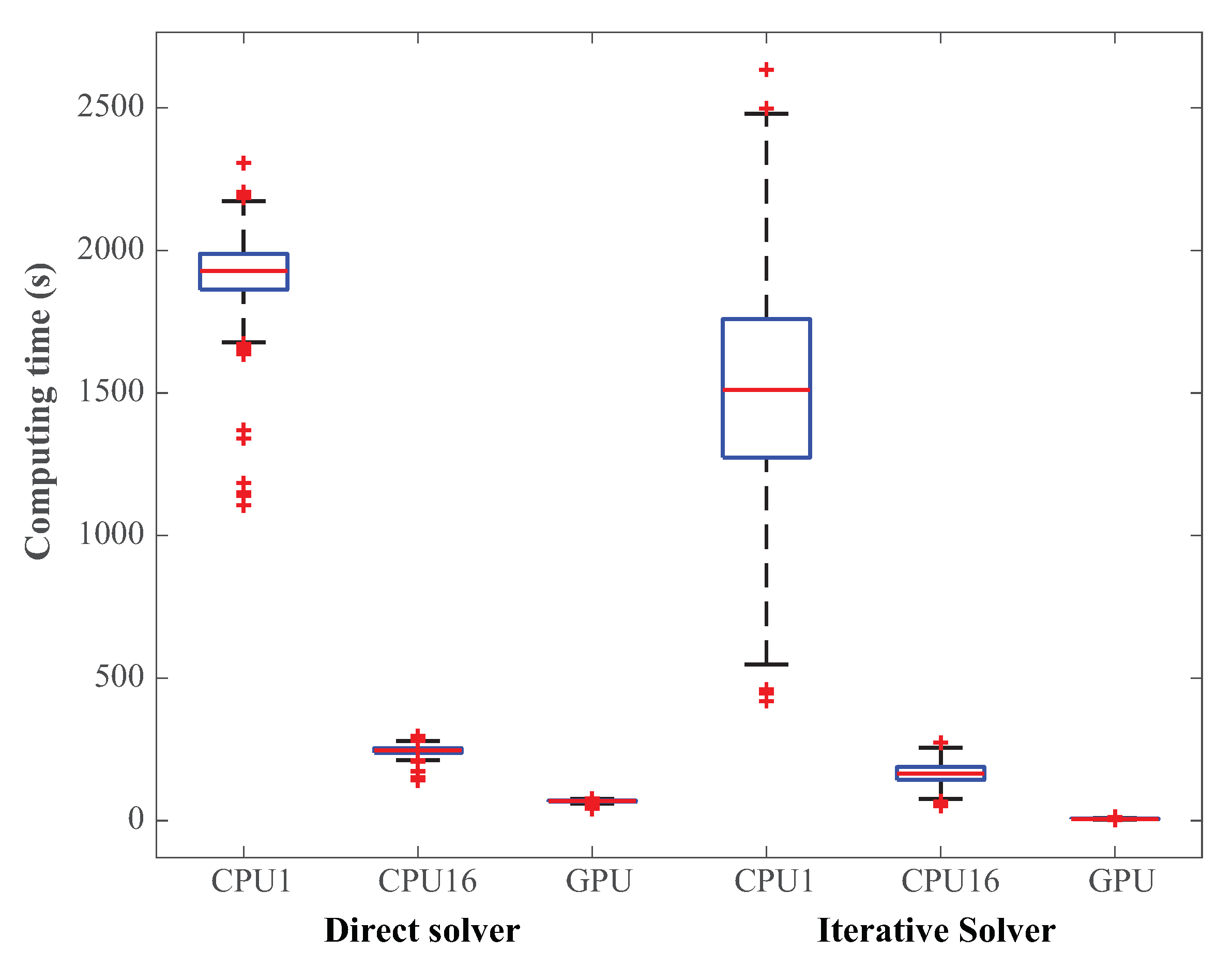 A Physicist’s View on Partial 3D Shape Matching