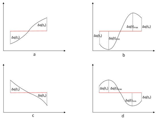 Algorithms | Free Full-Text | Similarity Measurement and Classification of Temporal Data Based ...