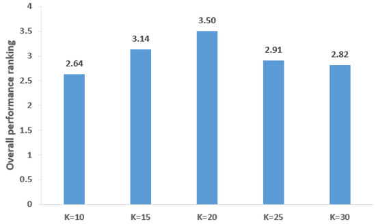 Algorithms | Free Full-Text | A Zoning Search-Based Multimodal Multi ...