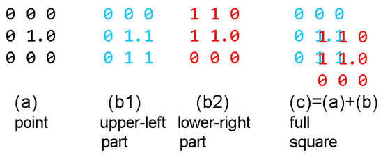 Generating Loop Patterns with a Genetic Algorithm and a Probabilistic ...