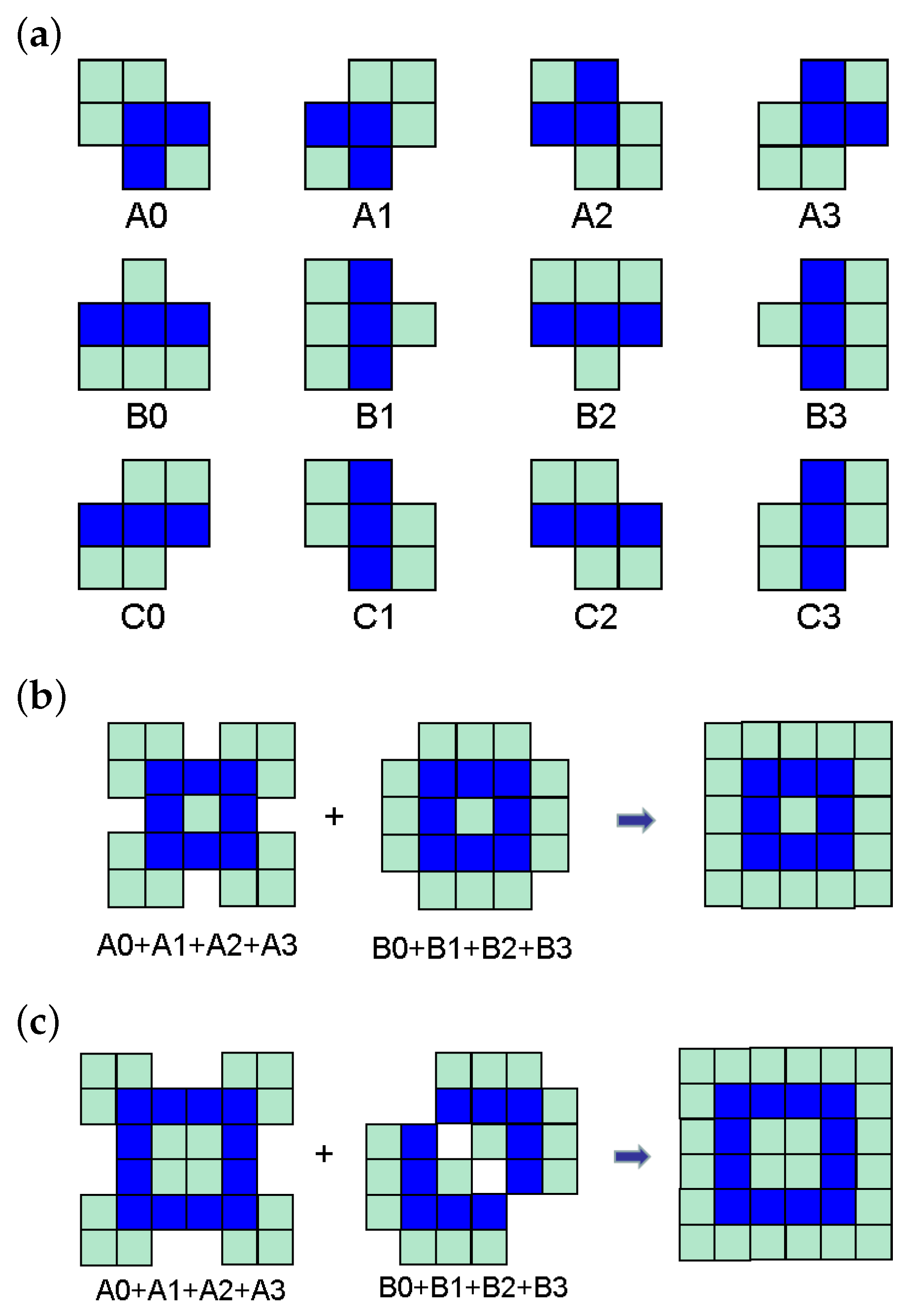 Algorithms Free Full Text Generating Loop Patterns With A Genetic Algorithm And A