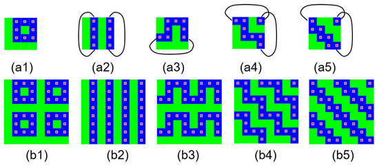 Generating Loop Patterns with a Genetic Algorithm and a Probabilistic ...