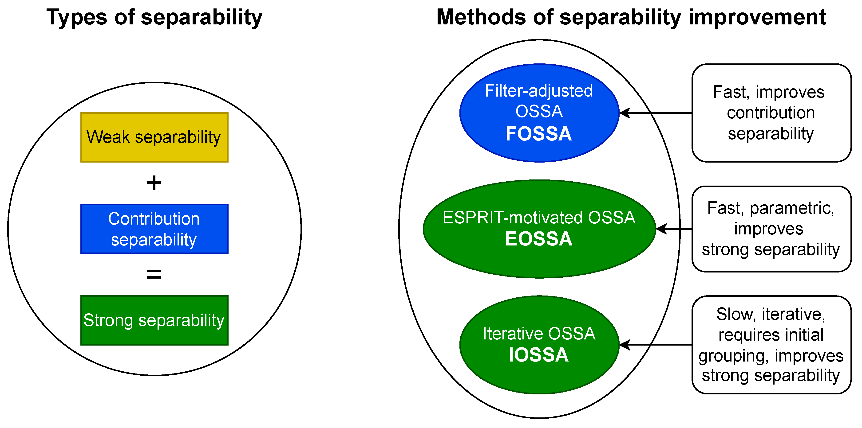 Intelligent Identification of Trend Components in Singular Spectrum ...