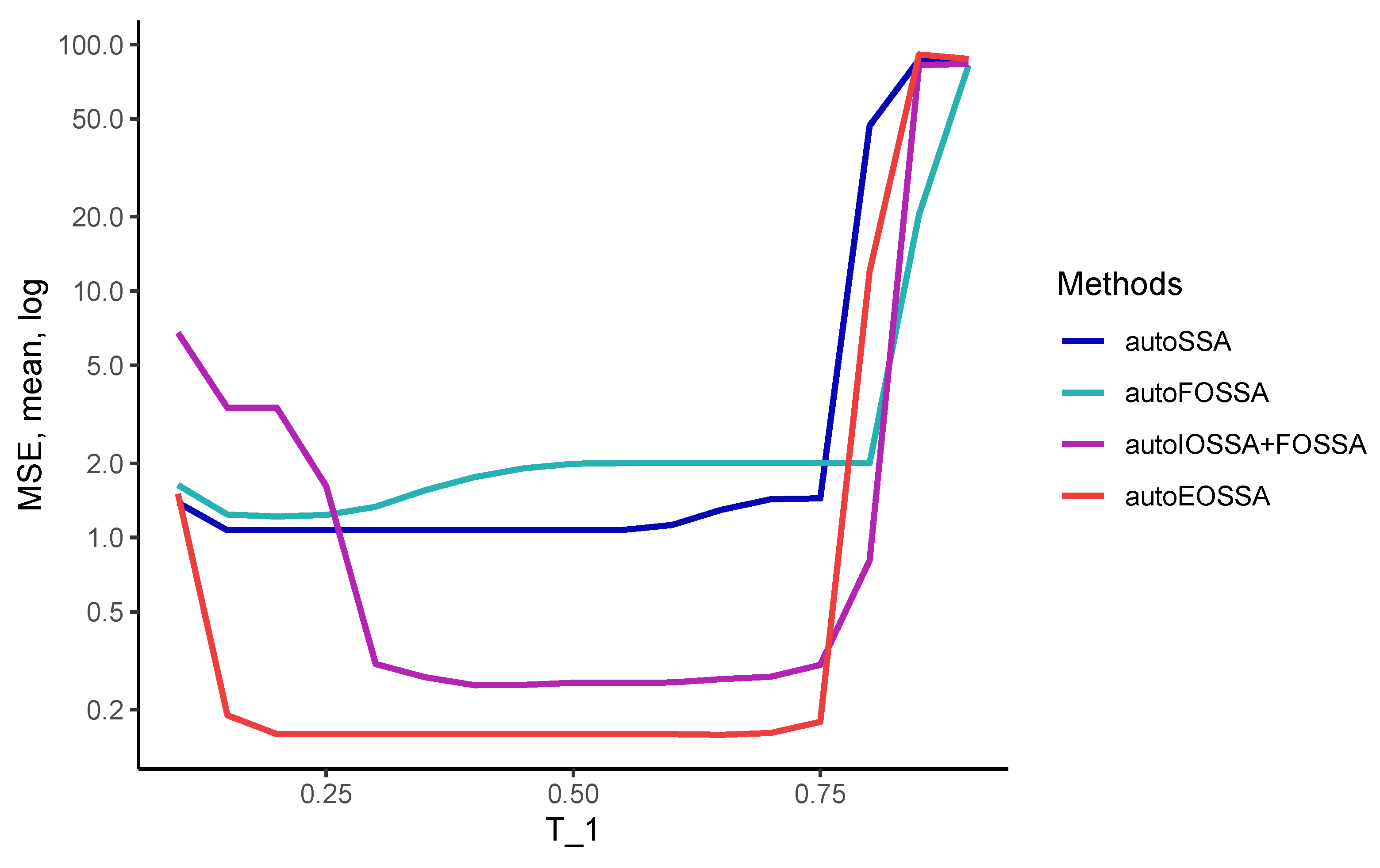 Intelligent Identification of Trend Components in Singular Spectrum ...